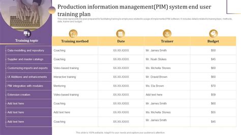 production information management pim system end user training plan
