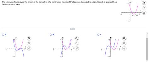 Solved The Following Figure Gives The Graph Of The