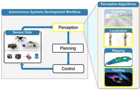 Developing Inertial Navigation Systems With MATLAB From Sensor Simulation To Sensor Fusion
