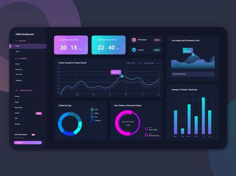 Data Center Dashboard Dashboard Design Ui Design Dashboard