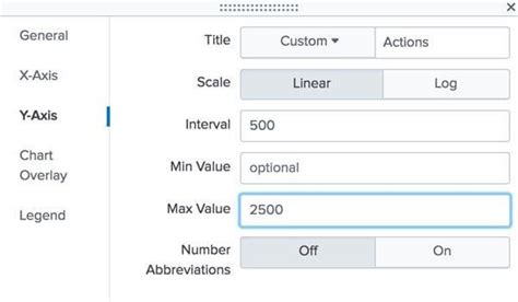Splunk Create A Basic Chart In Splunk Online Tutorials Library List