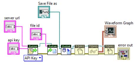 Error Parsing The Tdms File Ni Community
