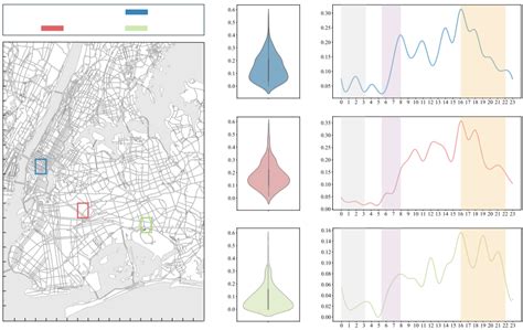 논문 리뷰 Self Supervised State Space Model For Real Time Traffic Accident Prediction Using Ekan