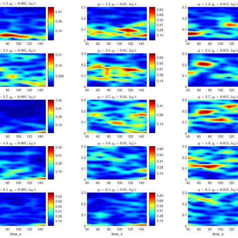 Spectrogram Matrix For ∆p P 1 − P 2 The Range Of The Color Bar