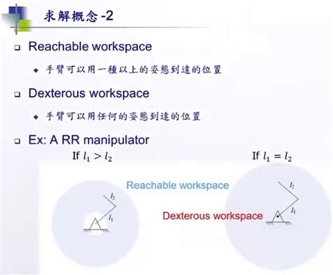 机械臂运动控制 学习笔记 机械臂的姿态定向控制和姿态定位控制区别 csdn博客