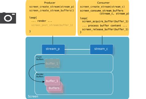 Using Streams