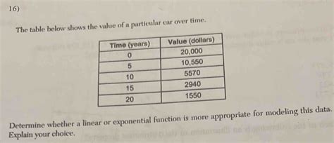 Solved 16 The Table Below Shows The Value Of A Particular Car Over