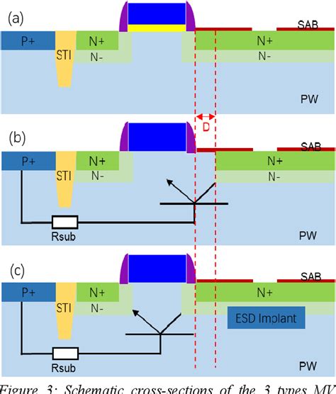 Figure From Design And Optimization Of RC Triggered MV NMOS For NM