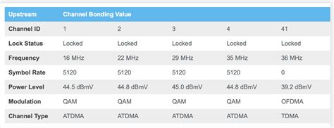 Gigabit X2 Wxfi Complete Upload Speed Issue Rcomcastxfinity