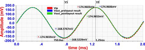 transient response of the proposed ota in unity gain configuration at