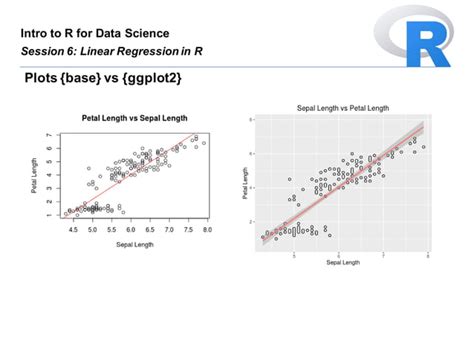 Introduction To R For Data Science Session 6 Linear Regression In R