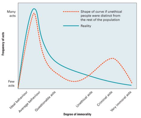 Chapter Strain Theories Flashcards Quizlet