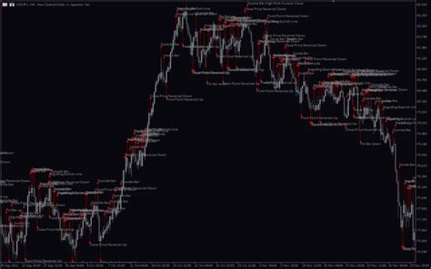 Patterns Mt5 Indicator Download For Free Mt4collection