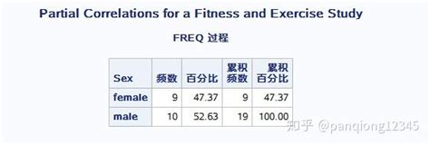 SAS频数过程 知乎