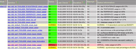 Neues Datenbank Plugin Check Db Health ConSol Labs