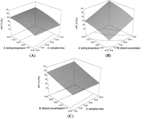 Molecules Free Full Text An Effective Vacuum Assisted Extraction