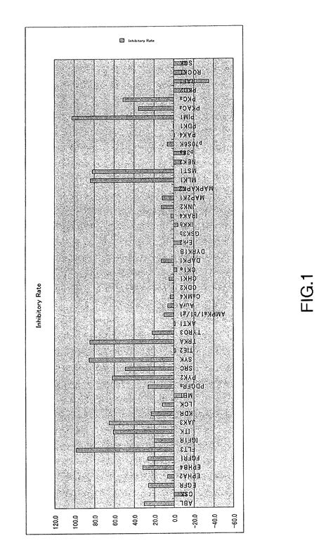 Anticancer Agent Eureka Patsnap