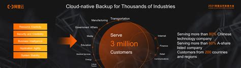 Cloud Native Boosts Full Cloud Based Development And Practices Alibaba Cloud Community