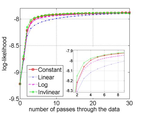 effect of sample sizes download scientific diagram