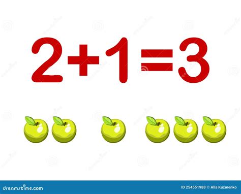 Addition Components Mathematical Formula Addend Plus Addend Equals Sum