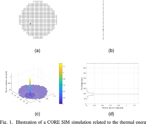 Figure 1 From A Deep Learning Approach To Anomaly Detection In Nuclear