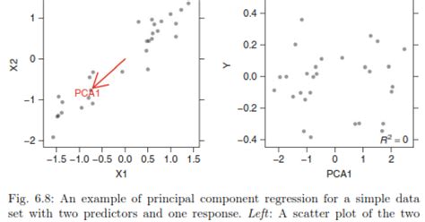 Valence Analytics R Partial Least Squares Regression RMSEP And Components