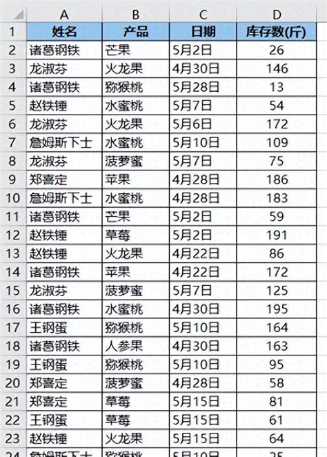 excel中如何从一个表格中提取出多个条件同时重复的行？ 趣帮office教程网
