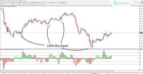 Woodies Cci Arrows Indicator Wca For Mt4 Free Download