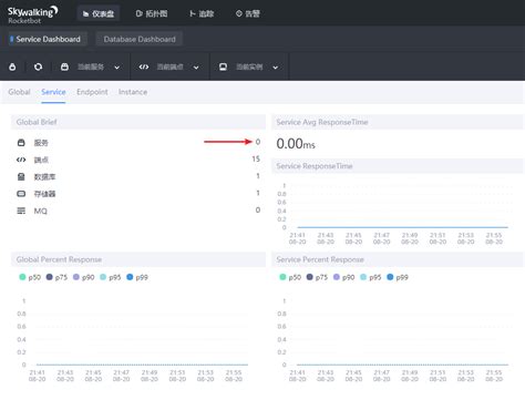 no service in skywalking ui · issue 3295 · apache skywalking · github