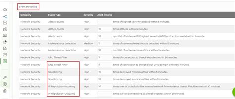 Event Threshold In Alert Setting With Less Options Than Expected Zyxel Community