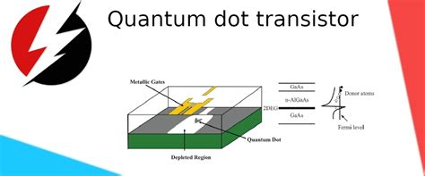Quantum Dot Transistor Thumb