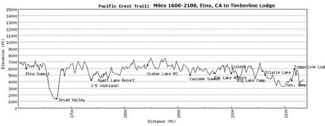 Pacific Crest Trail Elevation Map Map