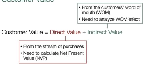 Chapter 8 Targeting Flashcards Quizlet