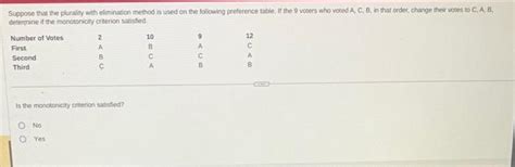 Solved Suppose That The Plurality With Elimination Method Is