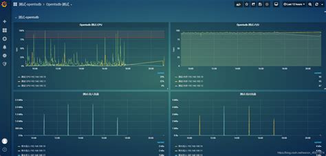 Grafana 更换主题 升级版本 Grafana升级 Csdn博客