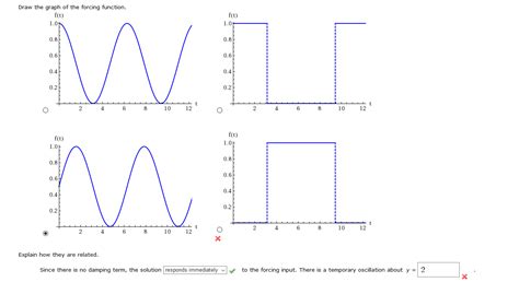 solved 1 what is the graph of the forcing function