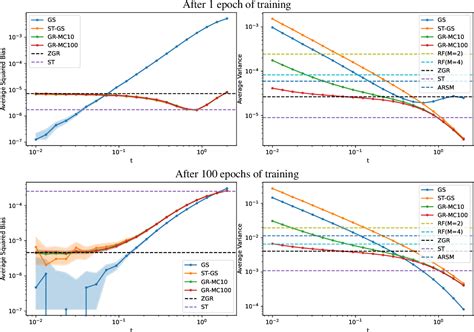 Figure B2 From Cold Analysis Of Rao Blackwellized Straight Through