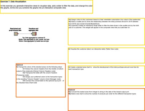 07visualizationexercise — Nodepit