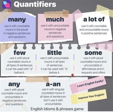 Quantifiersmanyuse It With Countablenouns In The Pluralin Negative Se