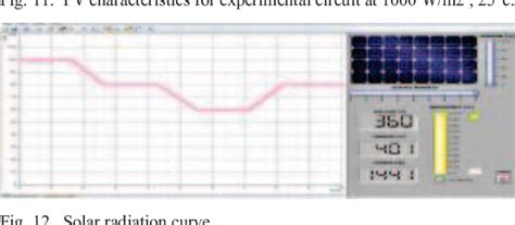 Figure 12 From Investigation Of Perturb And Observe Mppt Technique For