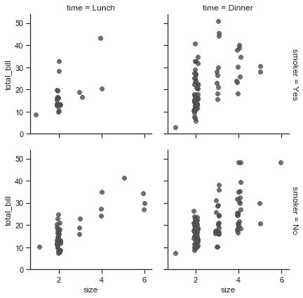 构建结构化多图网格 python 学习记录