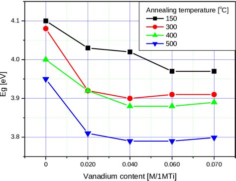 Transmittance Spectra Of Samples With Two Layers Both Sides Of Glass