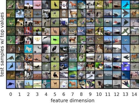 Non Negative Contrastive Learning Ai Research Paper Details