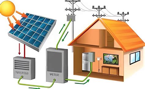 El Panel Solar Fotovoltaico Y Cómo Funciona Energy Dcac