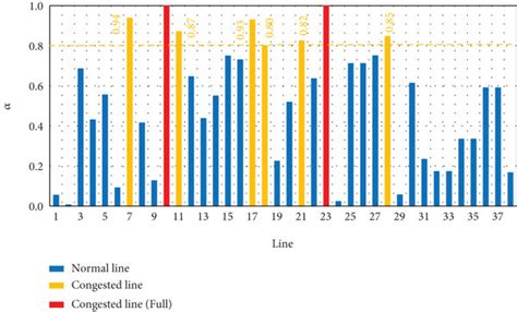 Congested Lines In Basic Scenario Peak Load Download Scientific