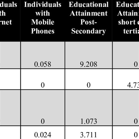 Pdf Influence Of Constant Return To Scale And Variable Returns To