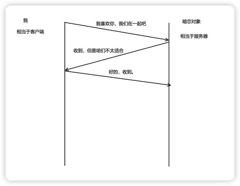 tcp连接建立与释放连接——＞三次握手和四次挥手 tcp 协议连接释放 csdn博客