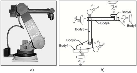 Analysis Of Robotic System Motion In SimMechanics And MATLAB GUI Environment IntechOpen