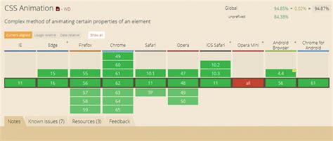 Css3 Animation Tutorial Essencial Para Iniciantes