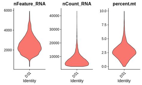 Or If You Don T Like The Dots Individual Cells RVlnPlot Seurat Features C NFeature RNA